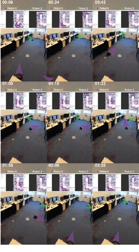 Figure 11 From An End To End Deep Reinforcement Learning Based Modular