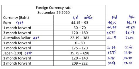 College Finance Can Someone See If My Answers For Calculating From