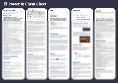 SOLUTION Power Bi Cheatsheet Zep Studypool