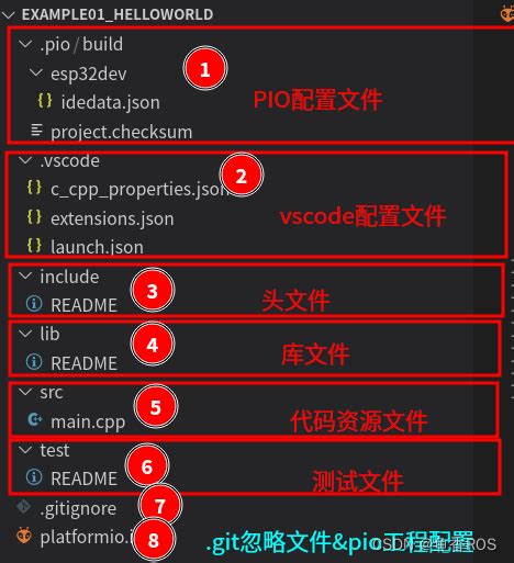 【ros2机器人入门到实战】pio工程结构and构建方式 pioesp32第一次创工程 csdn博客
