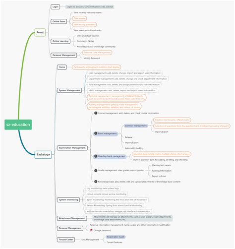 GitHub shimmerjordan sz education 基于Spring Cloud微服务框架的在线考试系统前后端分离