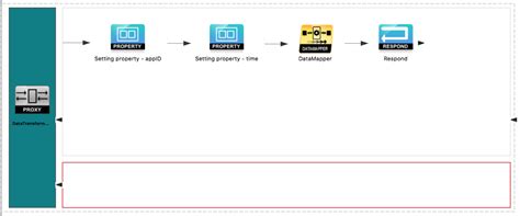 Virajs Blog Wso2 Data Mapper Properties Operator