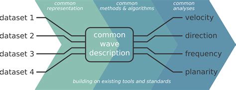 Github Neuralensemblecobrawap Collaborative Brain Wave Analysis