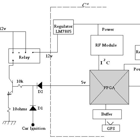 The Electric Components Driving The FPGA Download Scientific Diagram