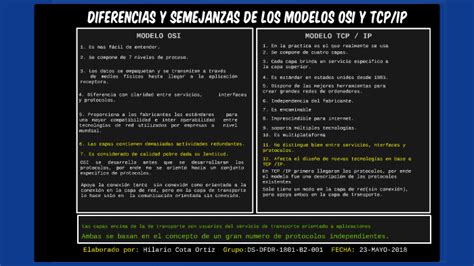 Modelo Tcp Ip Vs Osi Similitudes Diferencias Y Fortinet Productor