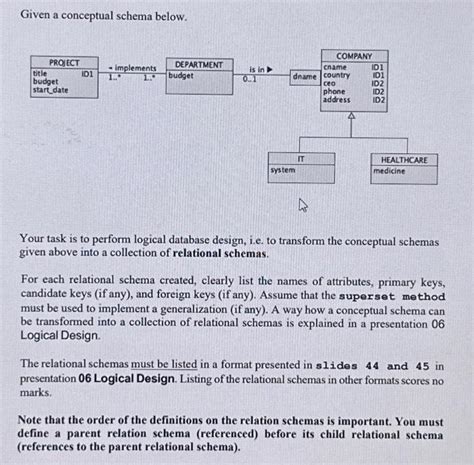 Solved Given A Conceptual Schema Below Project Title Budget