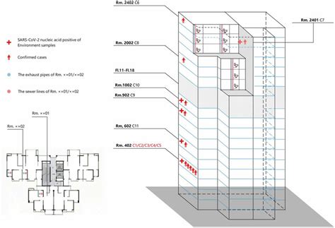 Spatial Distribution Of Cases And The Locations Of Sars Cov 2