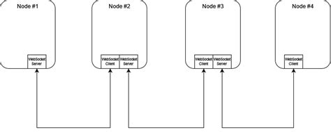 New Feature Native Support Issue Luos Io Luos Engine Github