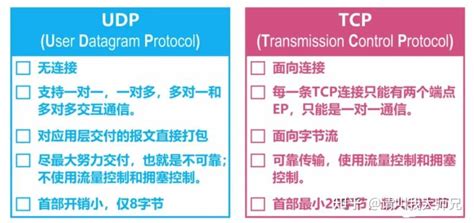 一图看懂图解tcpudp 知乎