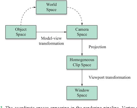 figure 1 1 from mathematics for 3d game programming and computer