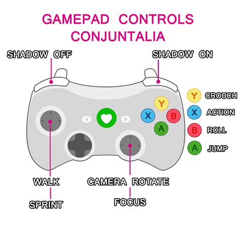 Controles De Teclado Y Gamepad Que Se Usaran En Conjuntalia