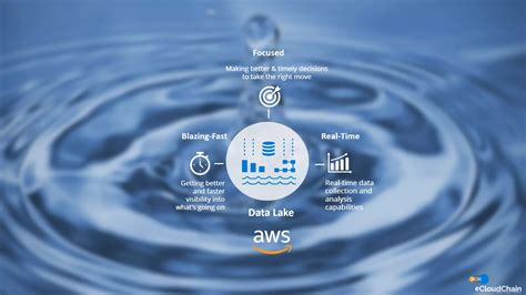 Key Benefits Of Building A Centralized Data Lake Ecloudchain