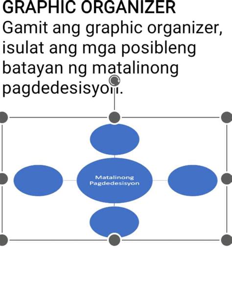GRAPHIC ORGANIZER Gamit ang graphic organizer | StudyX