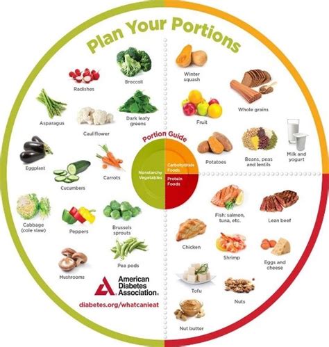 Check In With Chicken During National Diabetes Month