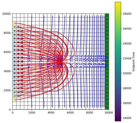 Working With Modpath 6 — Flopy 3100dev5 Documentation