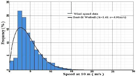 Probability Distribution Function Download Scientific Diagram