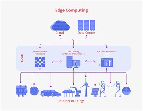 Edge Computing Vs Cloud Computing Key Differences To Know Taikun Cloud