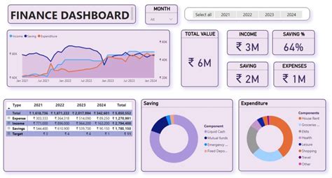Powerbi Datavisualization Businessintelligence Powerbidashboards