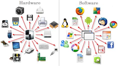 Basics Of Computer Hardware And Software Artofit