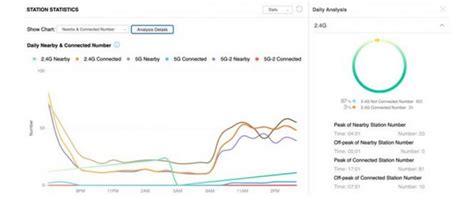 DrayTek Vigor AP C X Dual Band Wi Fi Mesh PoE Ceiling Mount Access Point DAP C Mwave
