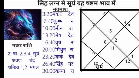 सिंह लग्न मे सूर्य ग्रह का फल षष्टम भावमकर राशि नक्षत्रनवमांशफलित