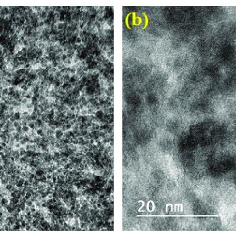 Xrd Pattern Of Tio2 Nanoparticles Download Scientific Diagram