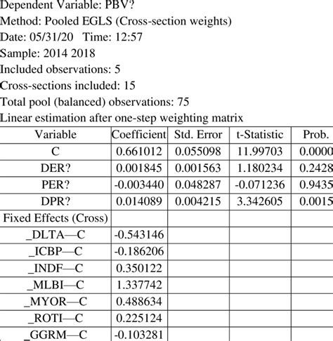 panel regression estimation results model fixed effect download scientific diagram