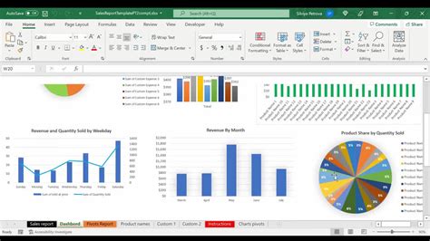 Sales Report Template Excel