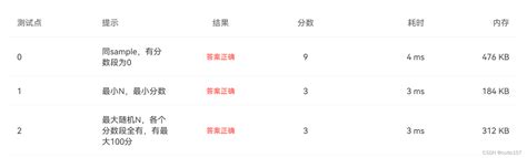 习题3 4 统计学生成绩 CSDN博客