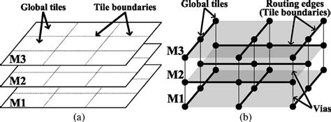 A Multilayer Design B Grid Graph For Routing Download