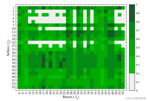 综合能源系统 p2p交易 分散化点对点能源交易机制源码matlab p2p能源交易系统 csdn博客