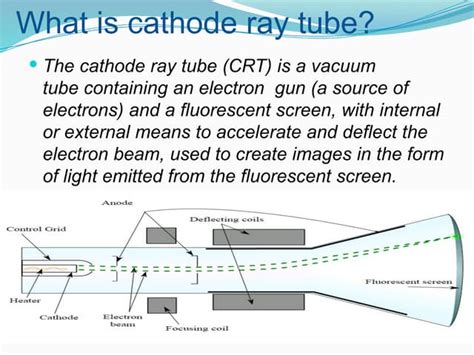 Cathode Ray Tube In Computer Graphicspptx