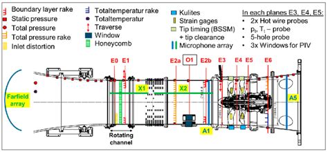 Instrumentation Overview Download Scientific Diagram