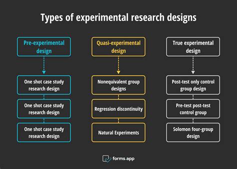 quasi experimental design definition types examples