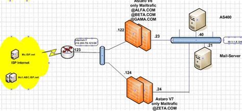 Install A Second Astaro V7 Firewall Ha Mail Protection Smtp Pop3 Antispam And Antivirus