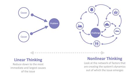 Systems Innovation On Linkedin Understanding Nonlinearity And Emergence Are Key To Systems