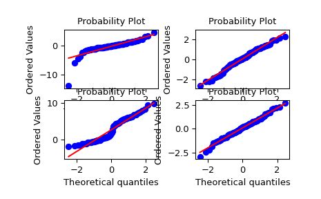 Scipy Stats Probplot Scipy V Manual