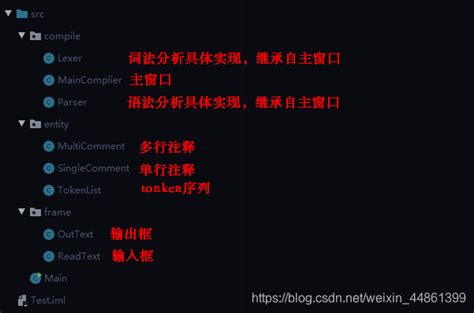 Github Daq121lexer Parser Loudspeaker编译原理，java实现的词法分析器and语法分析器，有运行