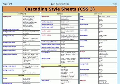 【分享】22款给力的html5和css3帮助工具 html5 visual cheat sheet csdn博客