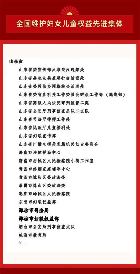 潍坊市妇联权益部等2个集体、1名个人获全国表彰称号进行山东