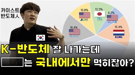 한국 반도체산업 그냥 내수용입니까 카이스트 대학원 발표 YouTube