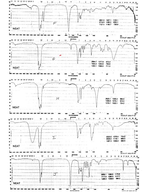 Infrared Spectroscopy Practice Problems First Set