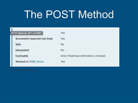 Rest Api Testing Ppt