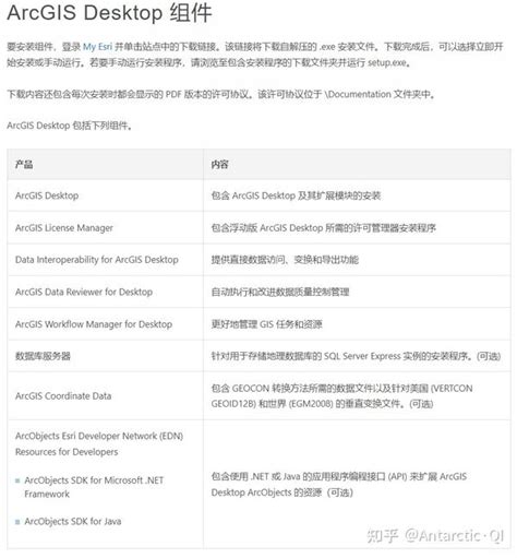 arcgis data interoperability 工具的安装 知乎