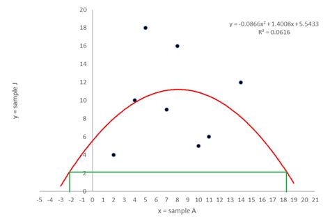 Powerful Data Analysis And Plotting Via Natural Language Requests By Giving Llms Access To
