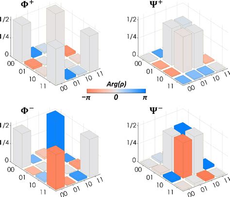 figure 4 from building a controlled not gate between polarization and