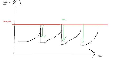 How Often Do You Run Album On Imgur