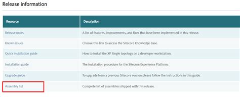 Getting New Cumulative Sitecore Support Packages Into Devops Sitecore