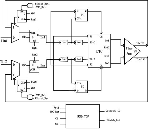 Cyclic Time To Digital Convertor Eureka Patsnap