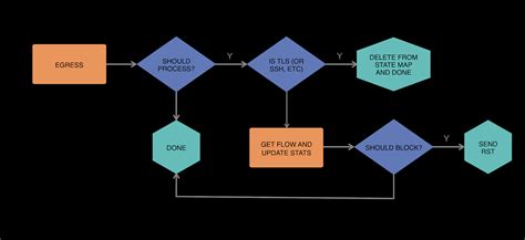 enforcing encryption at scale engineering at meta